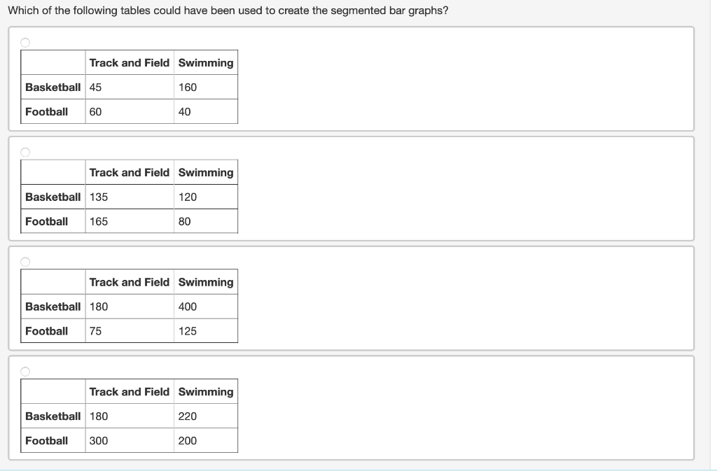 Solved Question 4(Multiple Choice Worth 2 points) (02.05 | Chegg.com