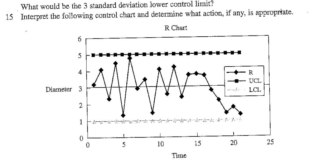 Solved What would be the 3 standard deviation lower control | Chegg.com