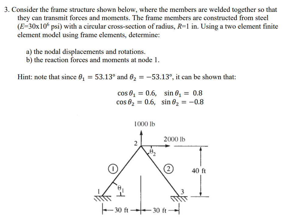 Solved Consider the frame structure shown below, where the | Chegg.com