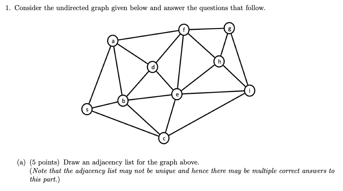 Solved 1. Consider the undirected graph given below and | Chegg.com