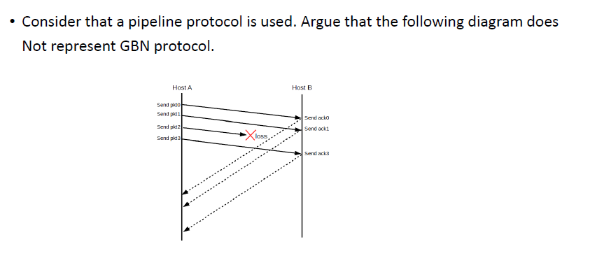 Solved - Consider that a pipeline protocol is used. Argue | Chegg.com