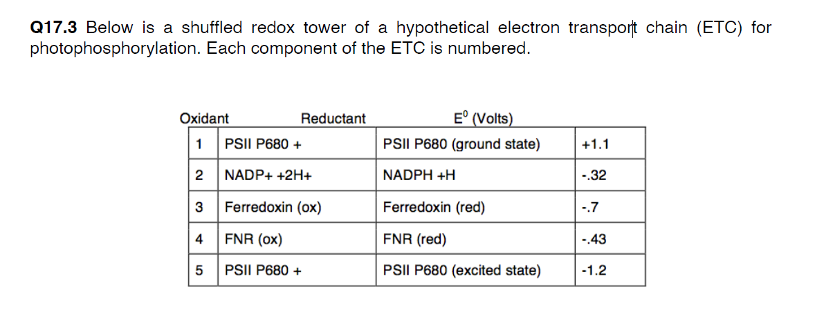 Solved Q17.3 Below is a shuffled redox tower of a | Chegg.com