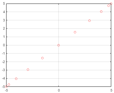 Solved (MatLab only) I have been working on some code to | Chegg.com