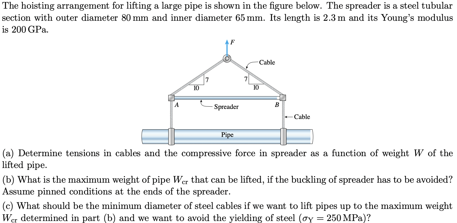 Solved The hoisting arrangement for lifting a large pipe is | Chegg.com