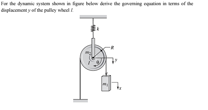Solved For the dynamic system shown in figure below derive | Chegg.com