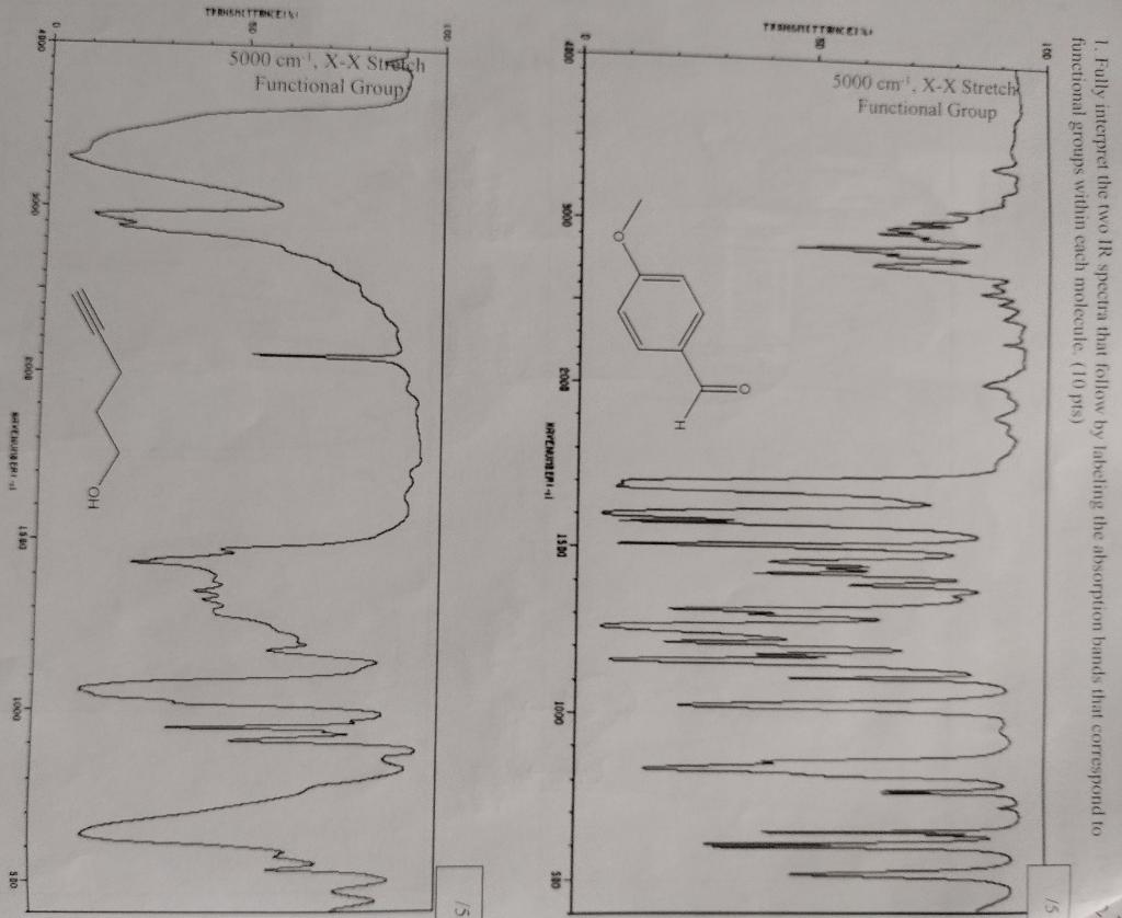 Solved 1. Fully interpret the two IR spectra that follow by | Chegg.com