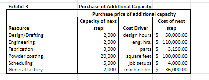 Exhibit 1 Existing Capacity Available and Used and | Chegg.com