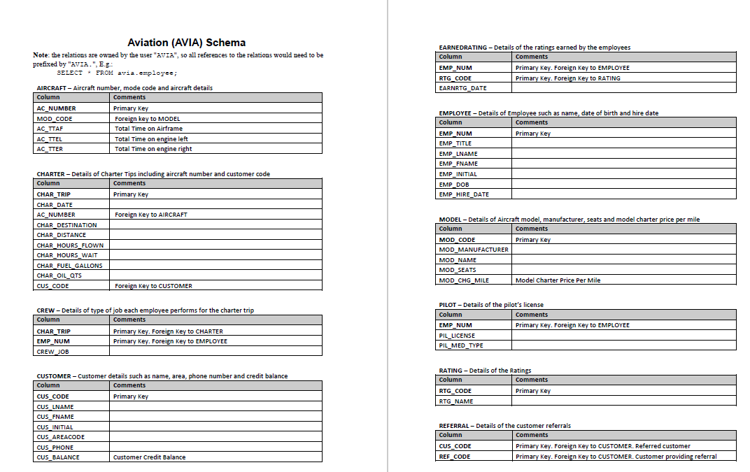 Solved I need the sql queries for the | Chegg.com