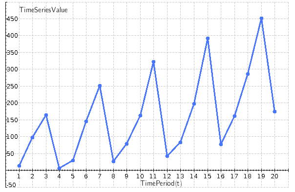 South Shore Construction builds permanent docks and | Chegg.com