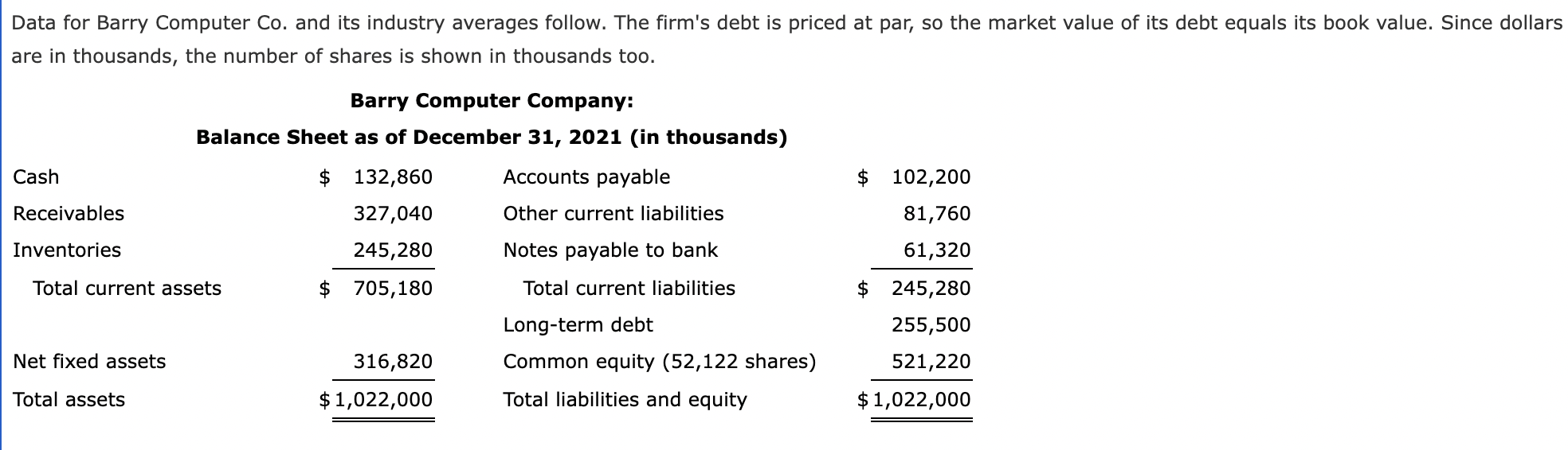 Solved Data for Barry Computer Co. and its industry averages | Chegg.com