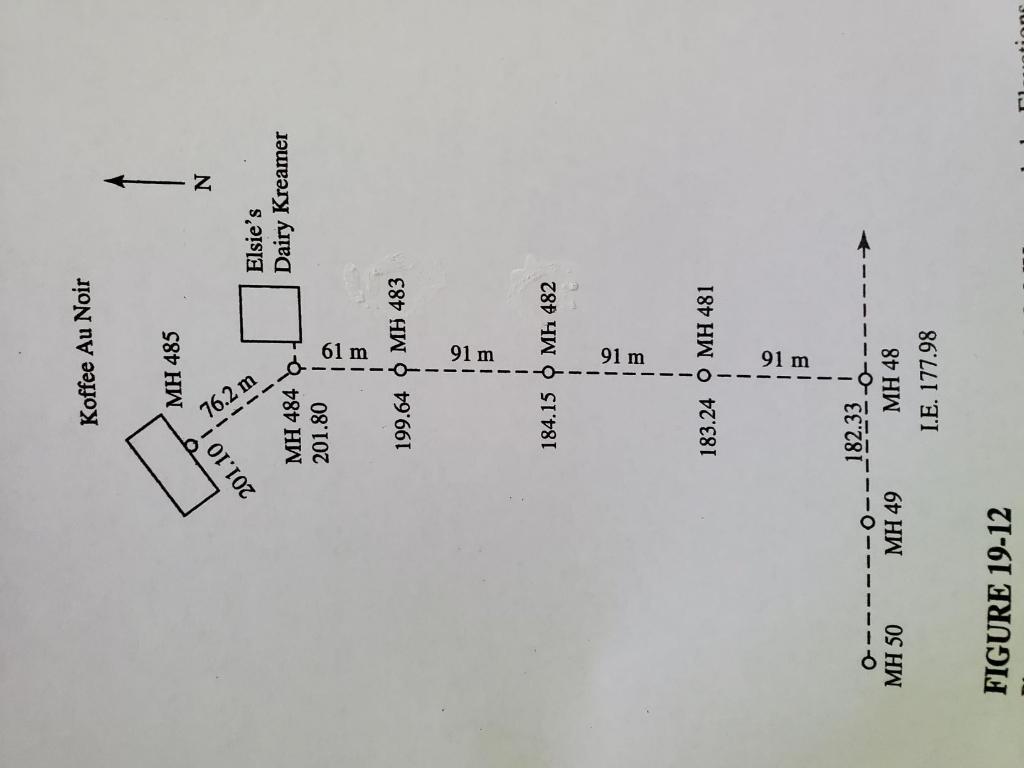 Solved In Example 19-2, check the actual distance between MH | Chegg.com