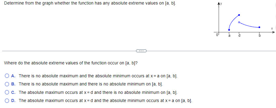 Solved Determine from the graph whether the function has any | Chegg.com