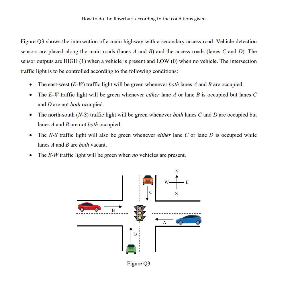 Solved How to do the flowchart according to the conditions | Chegg.com