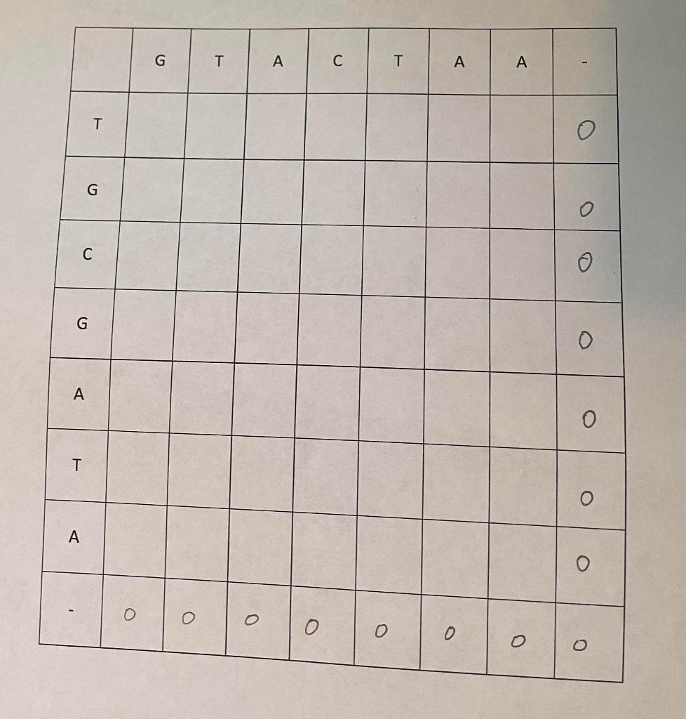 Solved Use Bottom Up Dynamic Programming On Our Longest
