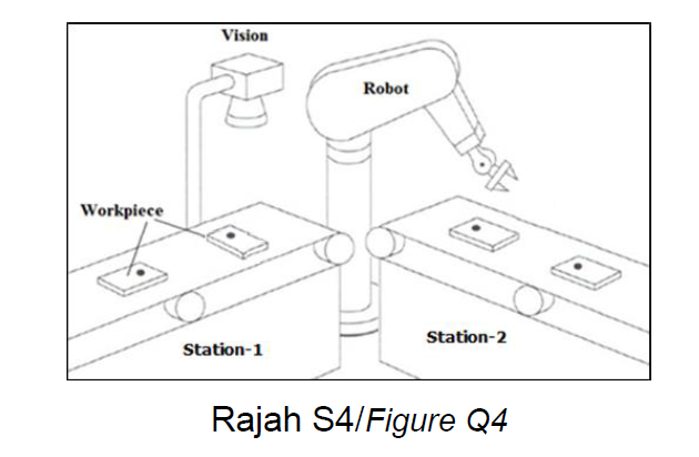 Solved The robotics work cell of a material handling and | Chegg.com
