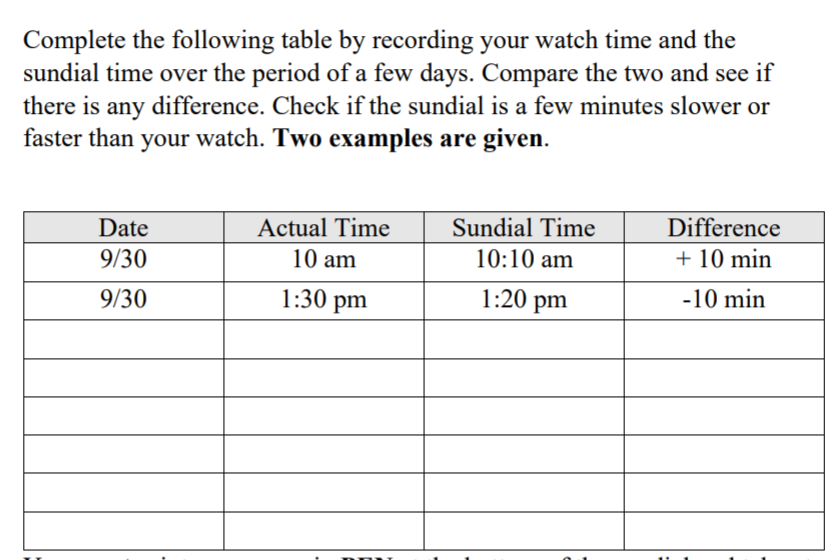 Complete the following table by recording your watch | Chegg.com
