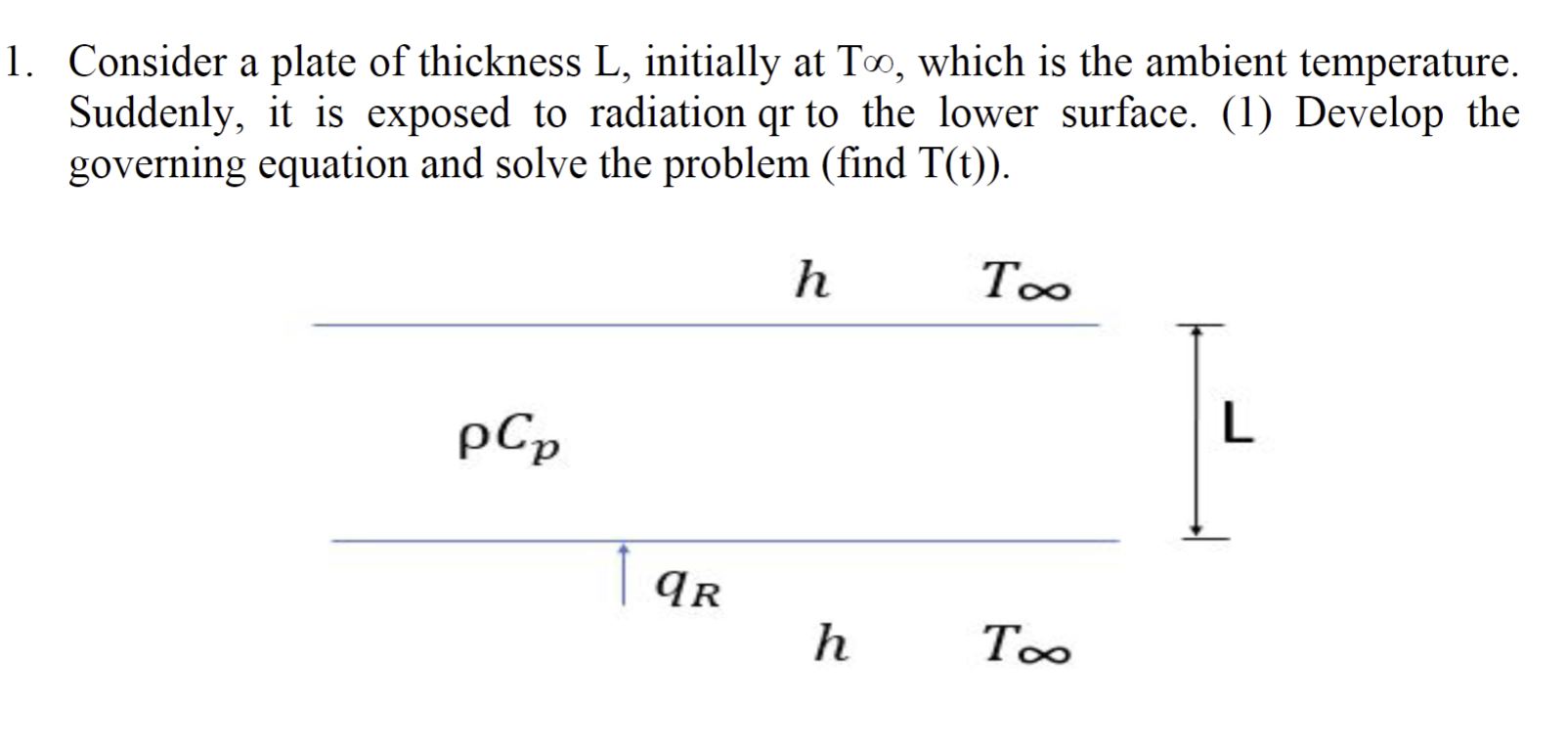 Solved Consider a plate of thickness L, ﻿initially at T∞, | Chegg.com