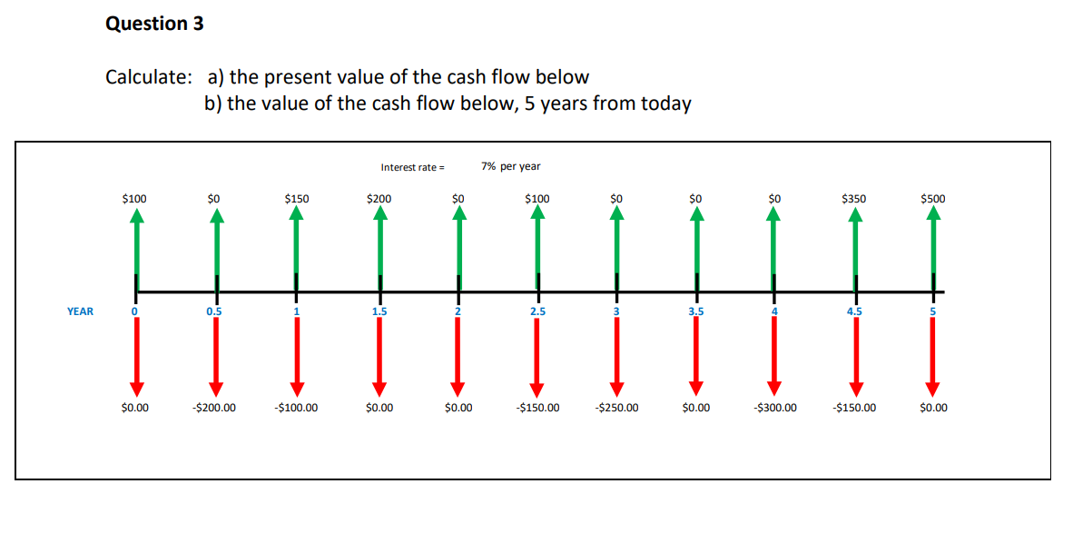 Solved Question 3Calculate: a) ﻿the present value of the | Chegg.com