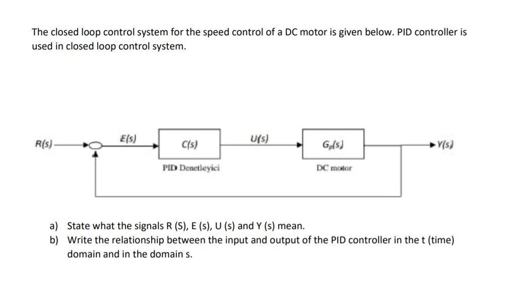 The closed loop control system for the speed control | Chegg.com
