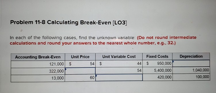 Solved Problem 11-8 Calculating Break-Even [LO3] In each of | Chegg.com