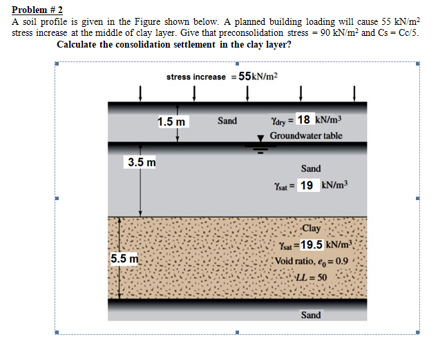 Solved Problem #2 A soil profile is given in the Figure | Chegg.com