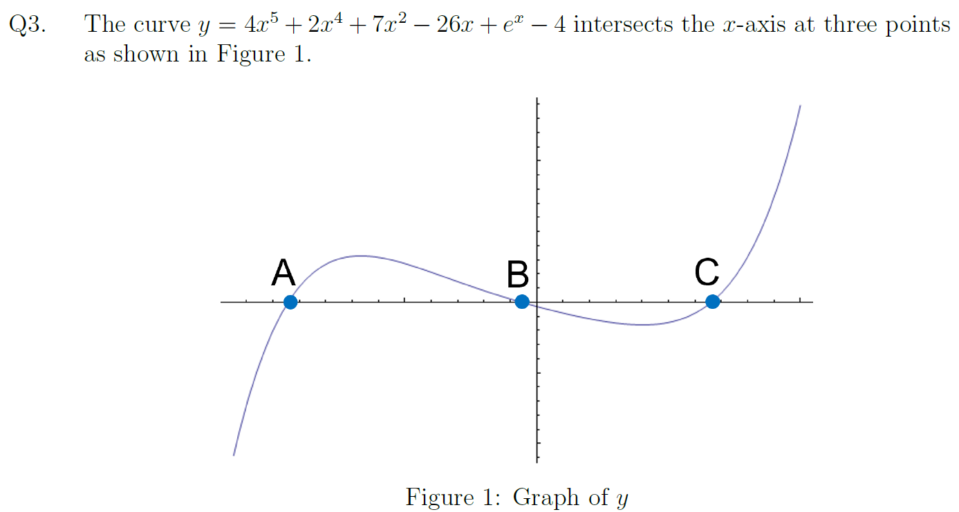 Solved Q3. The curve y 4x5 + 2x4 + 7x2 – 26x + ell – 4 | Chegg.com