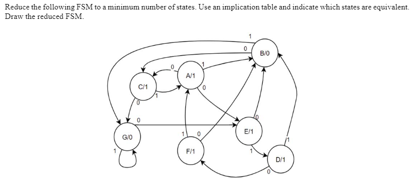 Solved Reduce the following FSM to a minimum number of | Chegg.com