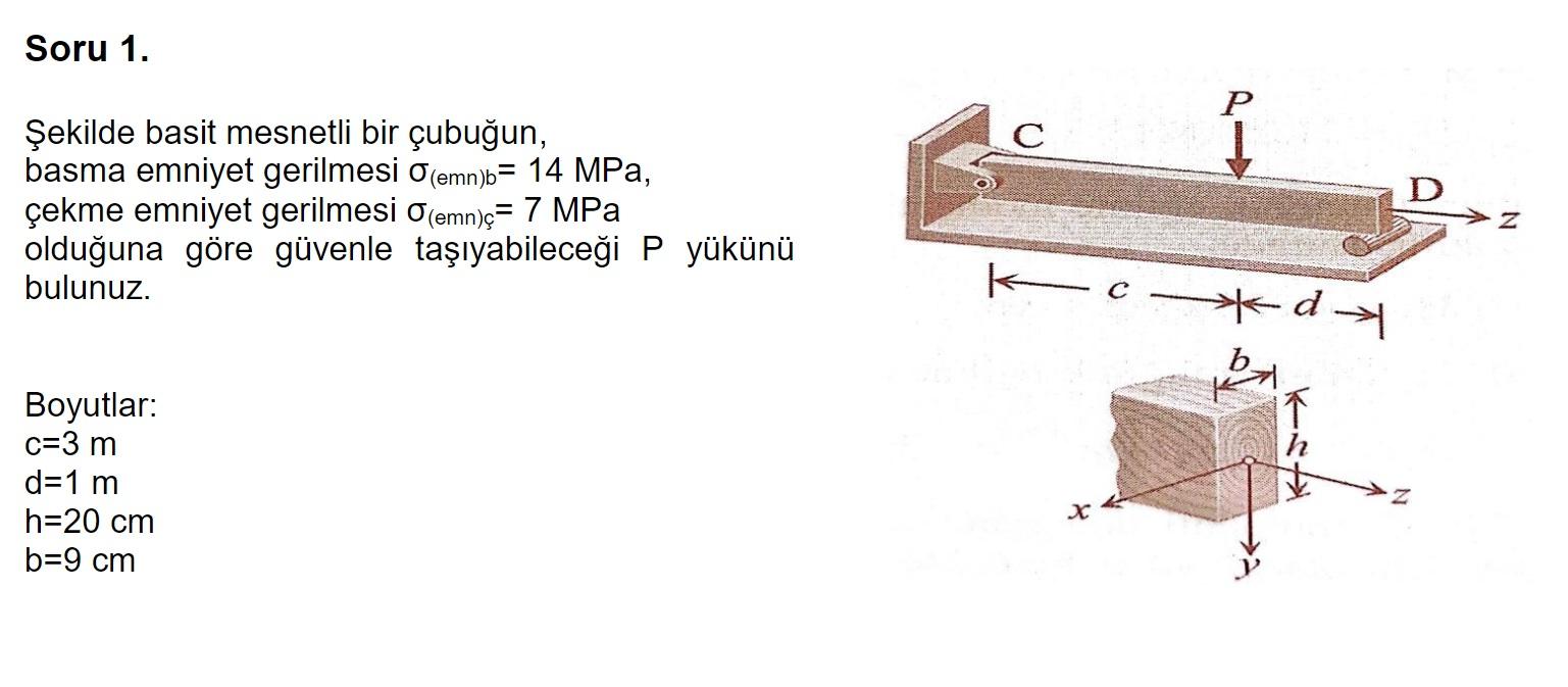 Solved Şekilde basit mesnetli bir çubuğun,basma emniyet | Chegg.com