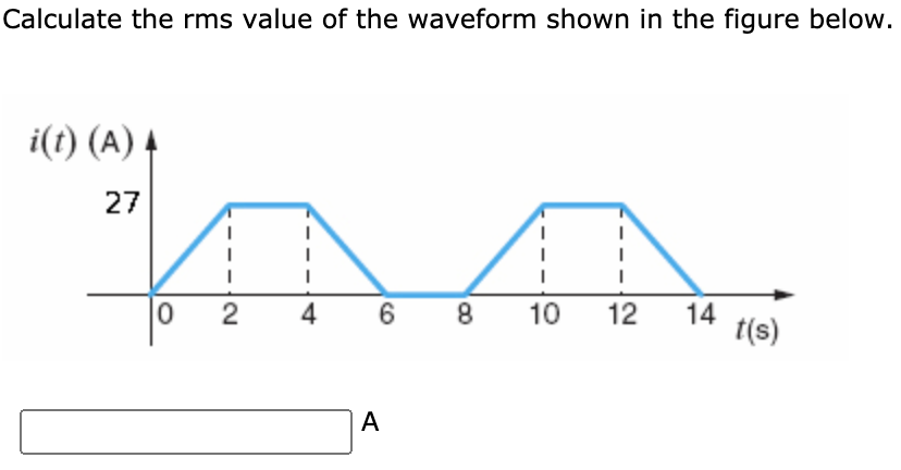 Solved Calculate the rms value of the waveform shown in the | Chegg.com