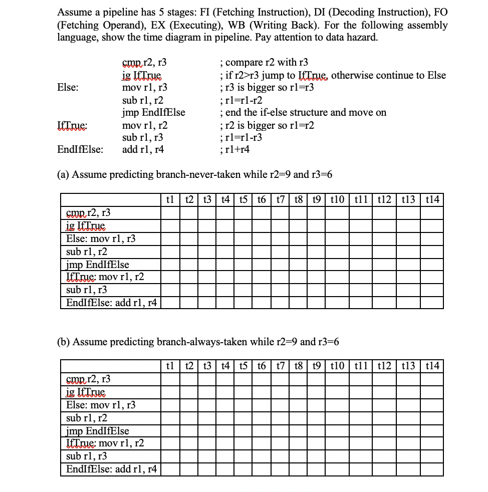 Assume a pipeline has 5 stages: FI (Fetching | Chegg.com