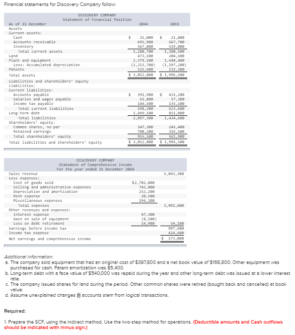 Solved Financial statements for Discovery Company follow: | Chegg.com