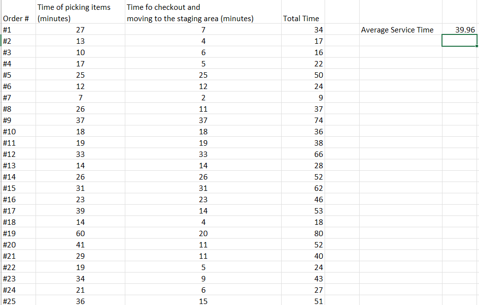 Solved Please help me with this question ASAP. Thank | Chegg.com