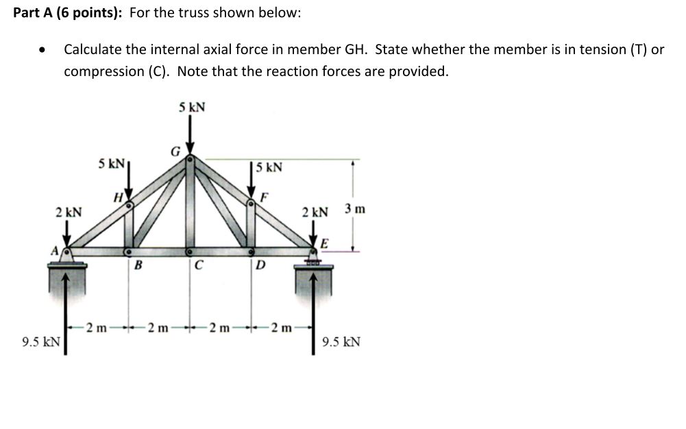 Solved Part A (6 points): For the truss shown below: - | Chegg.com
