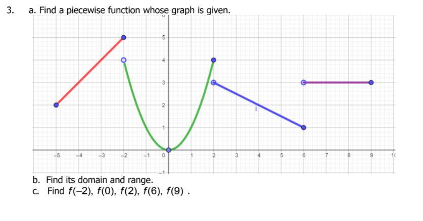 Solved 3. a. Find a piecewise function whose graph is given. | Chegg.com