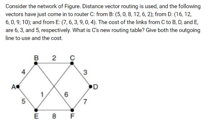Solved Consider the network of ﻿Figure. Distance vector | Chegg.com