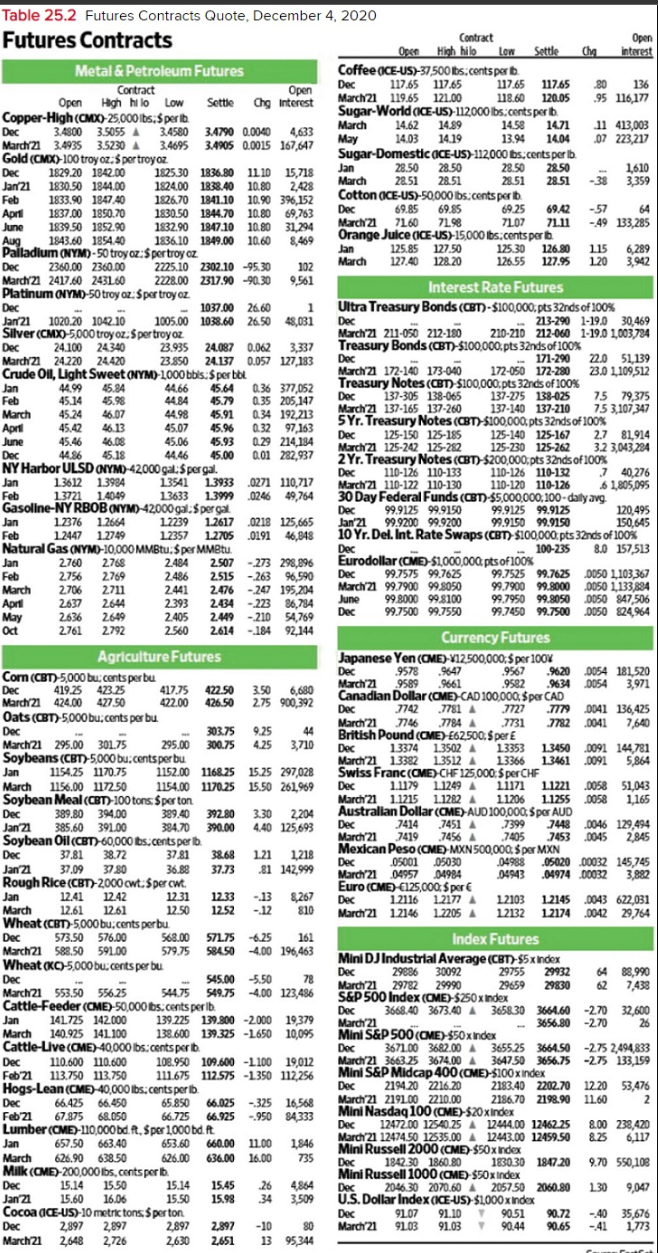 Solved Table 25.2 Futures Contracts Quote, December 4, | Chegg.com