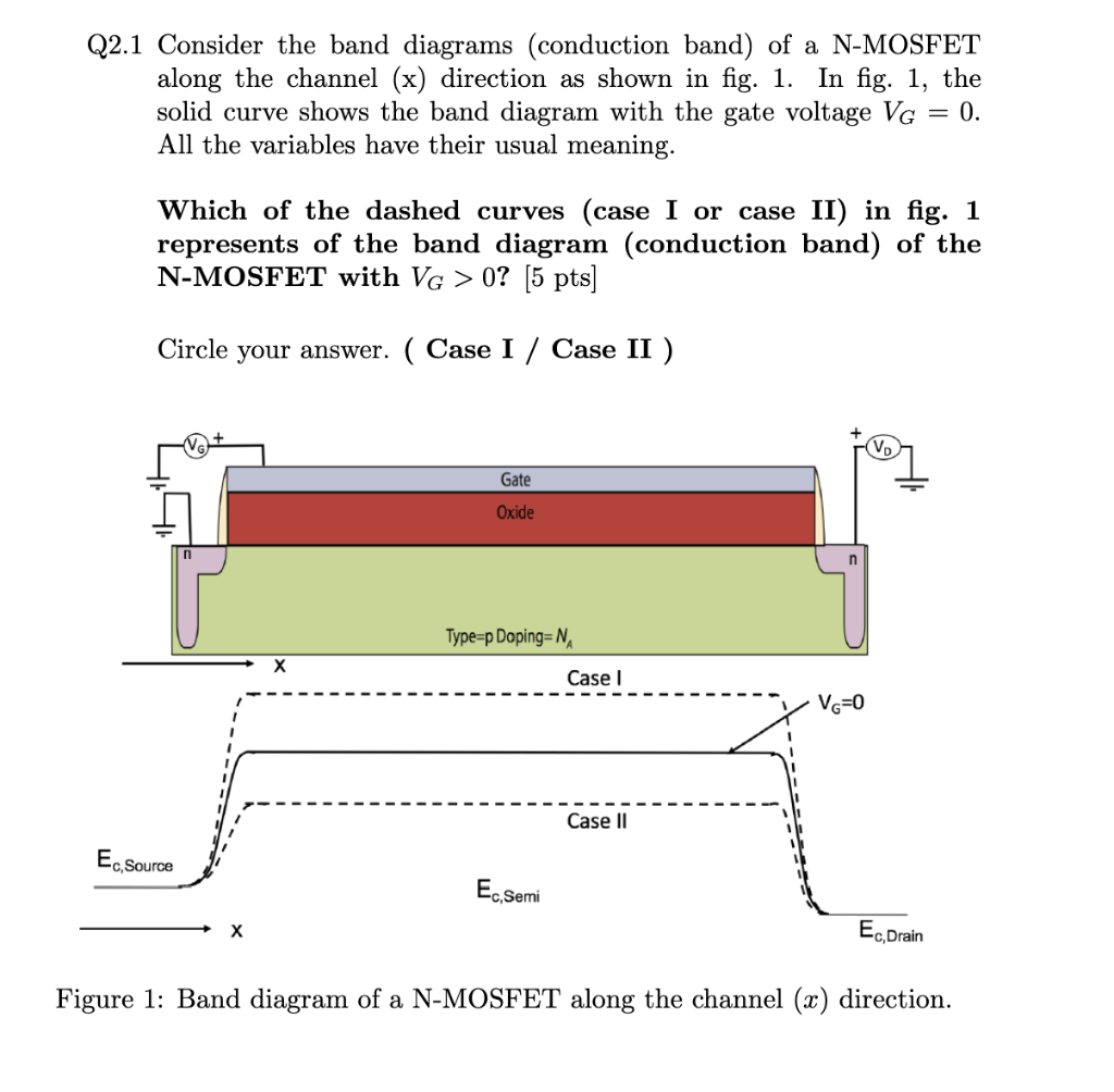 Solved Q2.1 Consider the band diagrams (conduction band) of | Chegg.com
