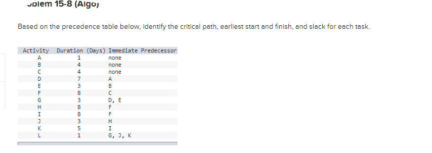 Solved olem 15-8 (Algoj Based on the precedence table below, | Chegg.com