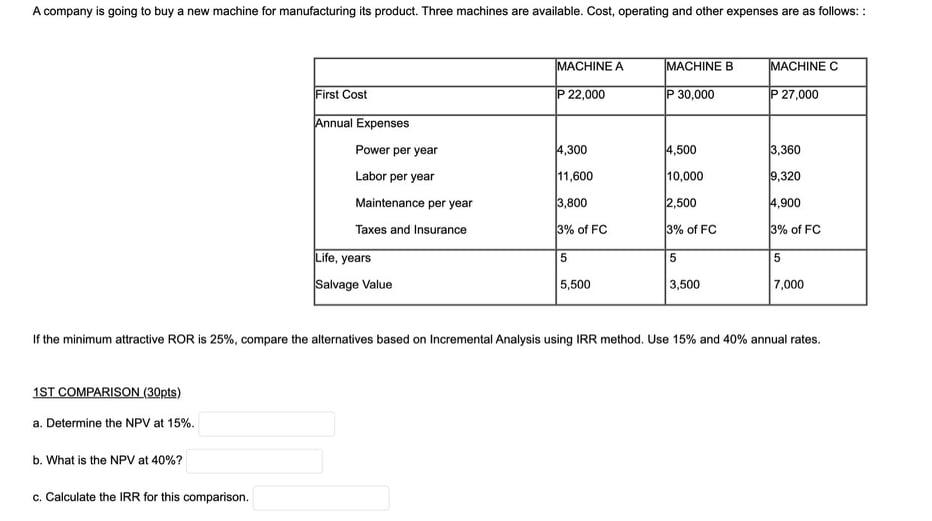 Solved If the minimum attractive ROR is 25%, ﻿compare the | Chegg.com