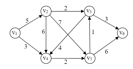 Solved 4. Give the strongly-connected components of graph G | Chegg.com