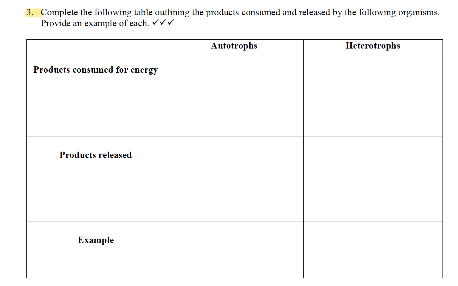 Solved Complete the following table outlining the products | Chegg.com