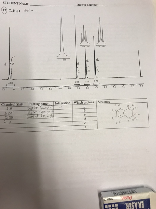 Solved STUDENT NAME Drawer Number 11. C,H,O, dd.o 090 1.95 | Chegg.com