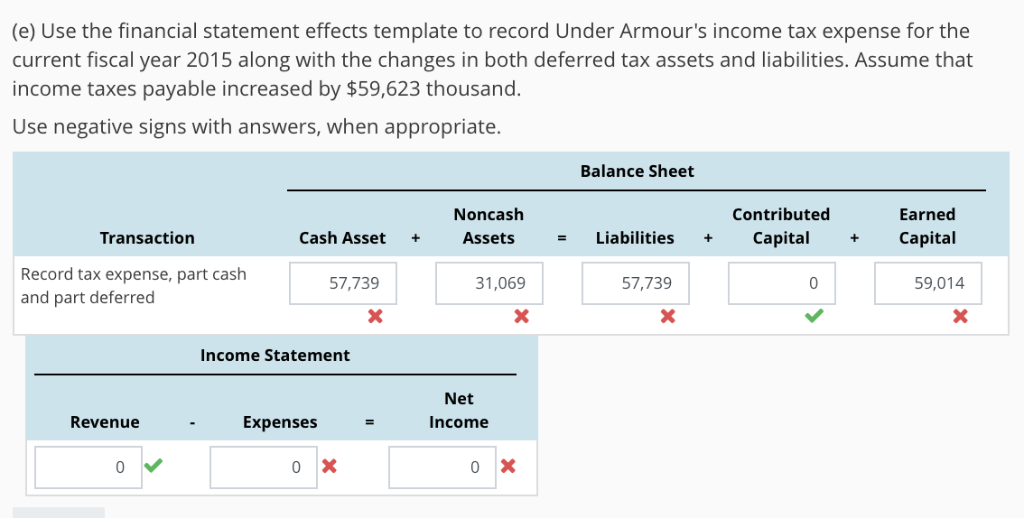 Analyzing and Interpreting Tax Footnote (Financial | Chegg.com