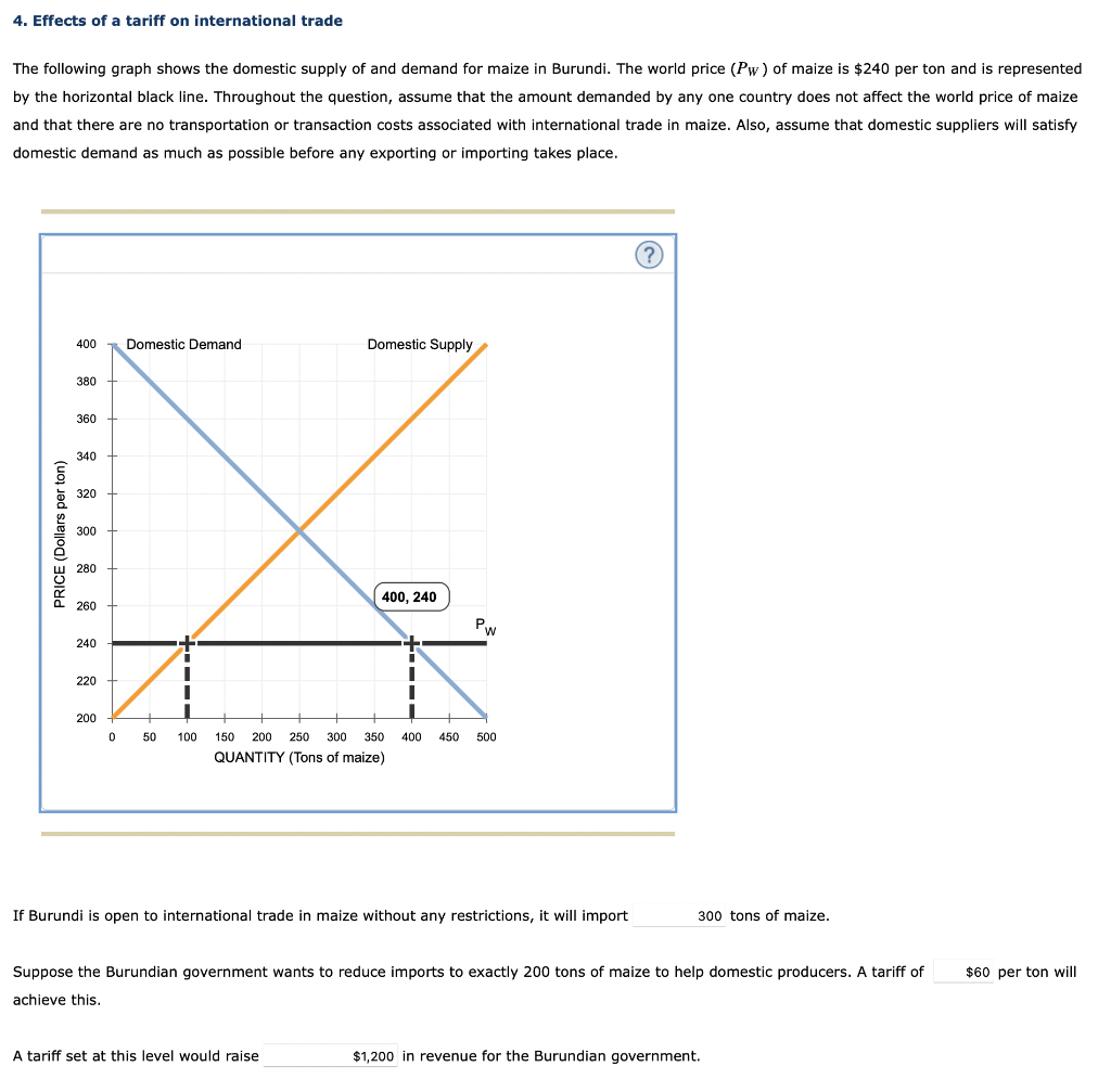 Solved 4. Effects of a tariff on international trade The | Chegg.com