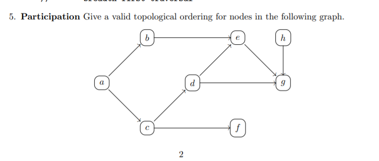 Solved 5. Participation Give a valid topological ordering | Chegg.com
