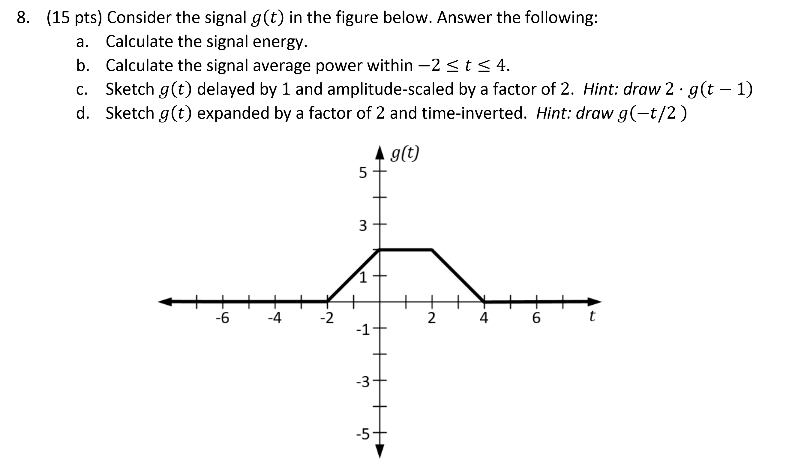 Solved 8. (15 pts) Consider the signal g(t) in the figure | Chegg.com