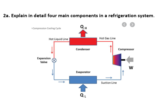 Solved 2a. Explain in detail four main components in a | Chegg.com