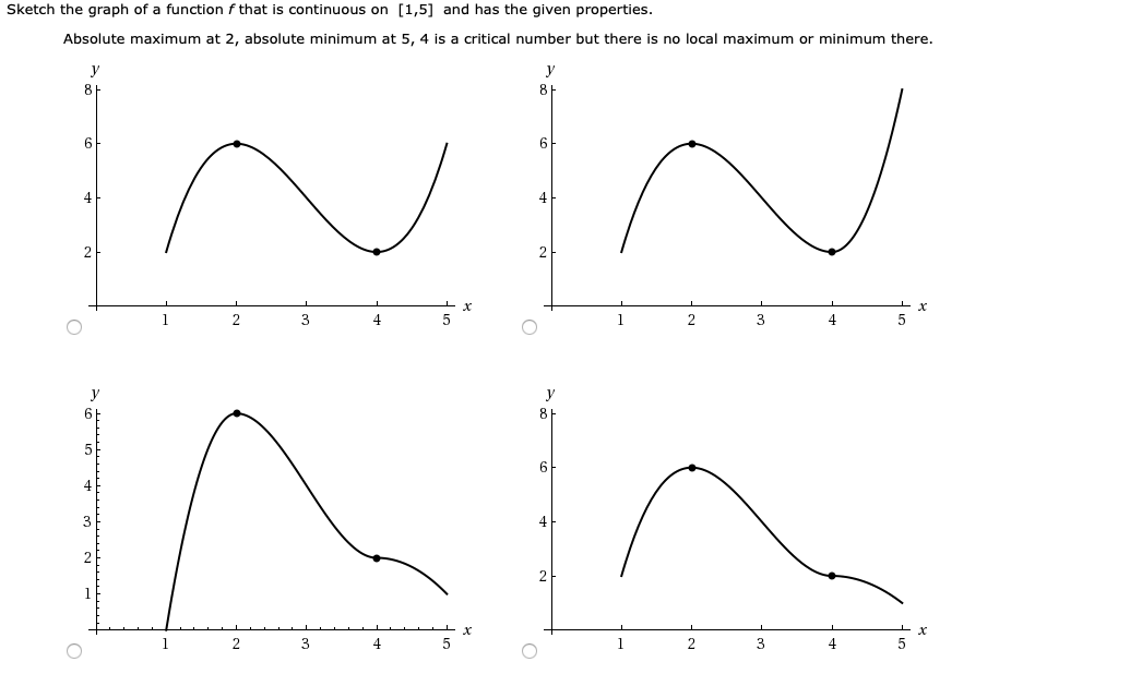 Solved Sketch the graph of a function f that is continuous | Chegg.com