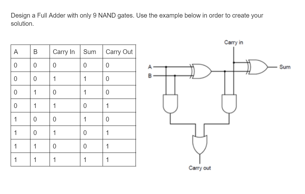 Solved Design a Full Adder with only 9 NAND gates. Use the | Chegg.com
