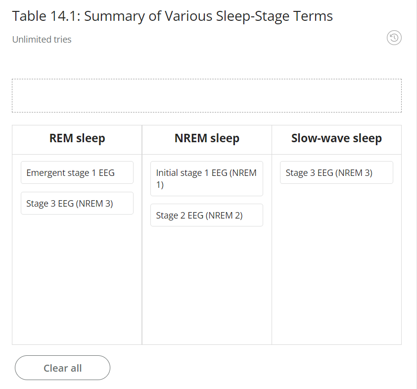 Solved Table 14.1: Summary of Various Sleep-Stage Terms | Chegg.com